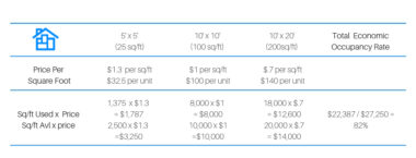 The Storage Facility Manager's Guide to Occupancy Rates | Neighbor