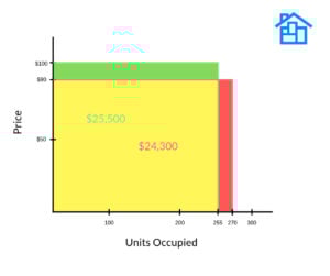The Storage Facility Manager's Guide to Occupancy Rates | Neighbor