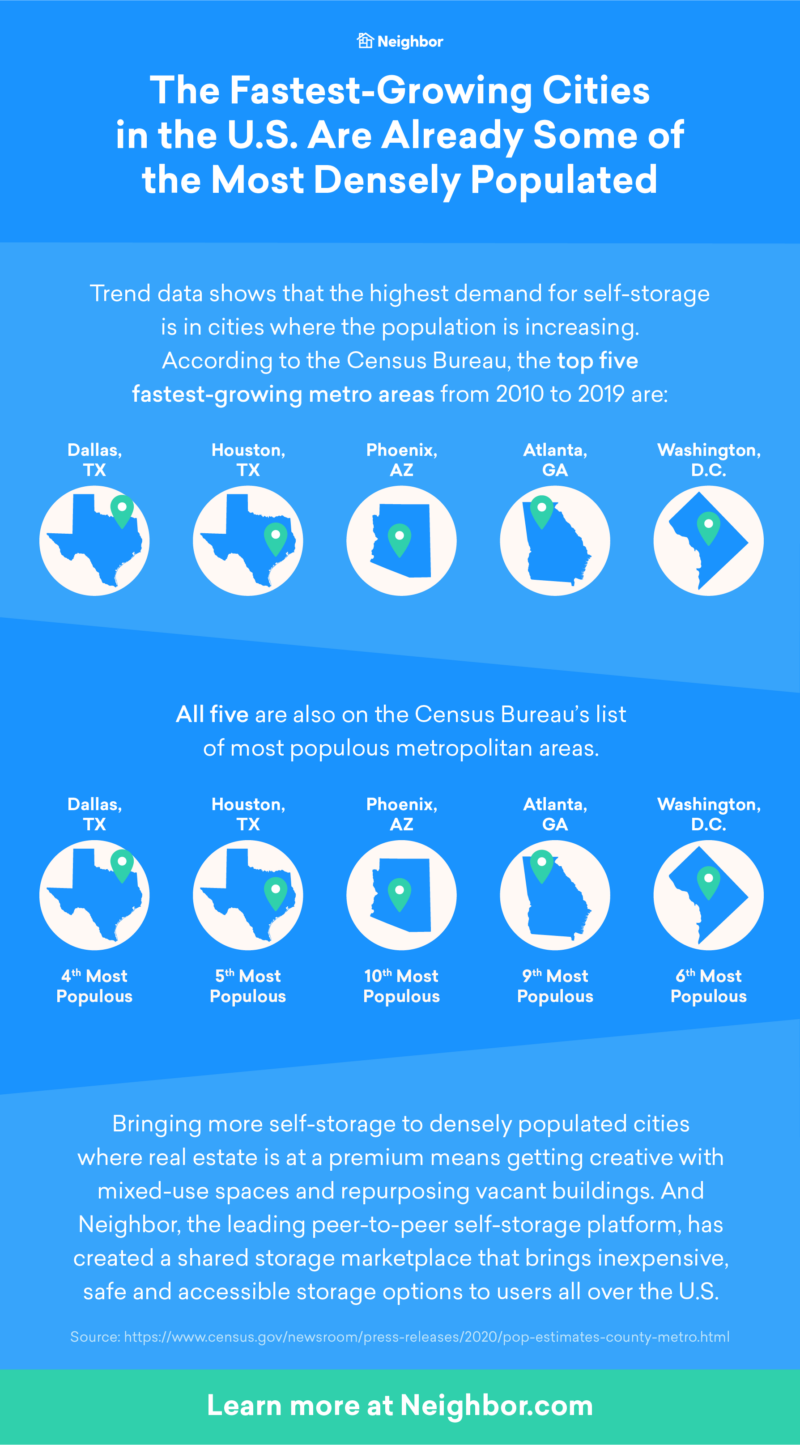Self Storage Is Meeting Demand By Getting Younger, Cooler, and More ...
