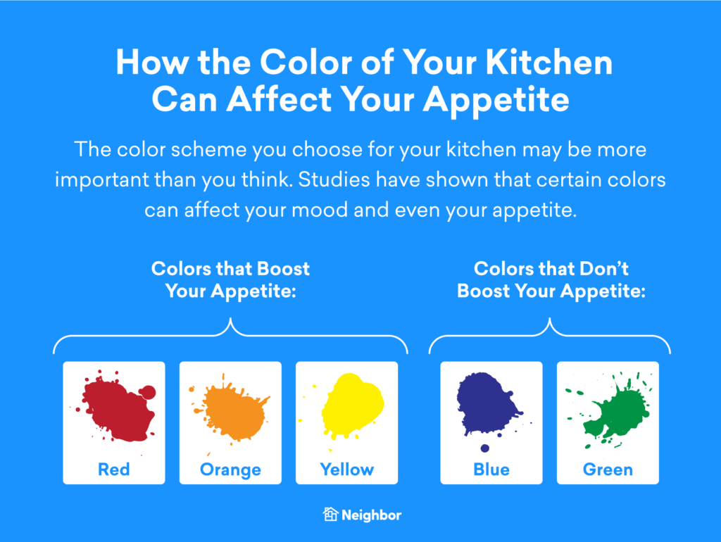 Kitchen Colors: The Ultimate Guide to Choosing the Best Color for your ...