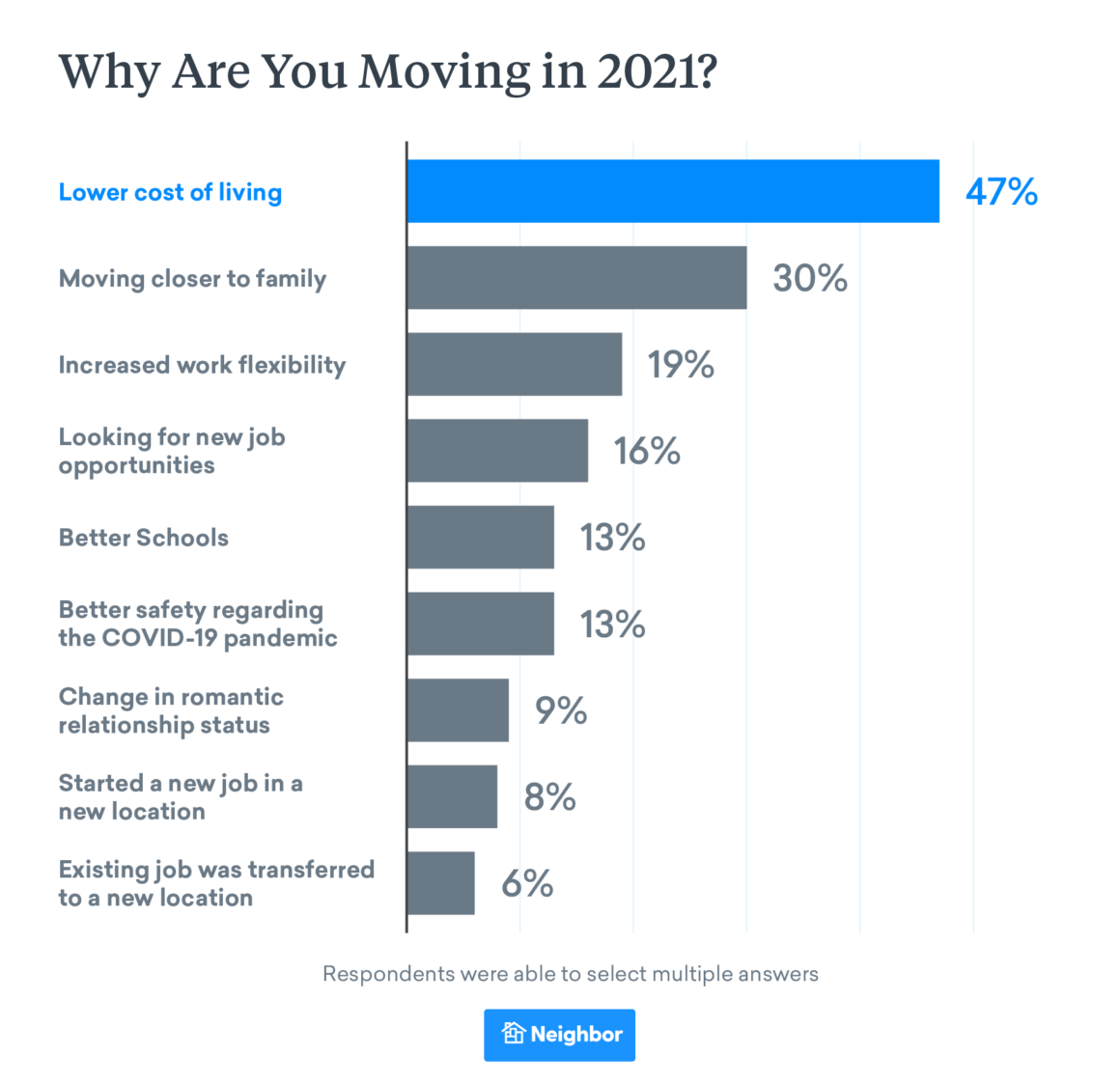 Survey: Over 20% More Americans Plan to Move in 2021 Than in 2020 ...