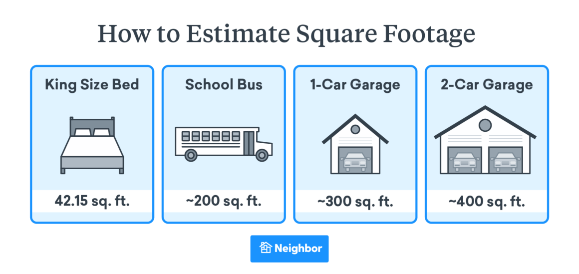 Square Footage: How to Calculate It, How Much You Need, and More ...