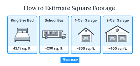 Square Footage: How to Calculate It, How Much You Need, and More ...