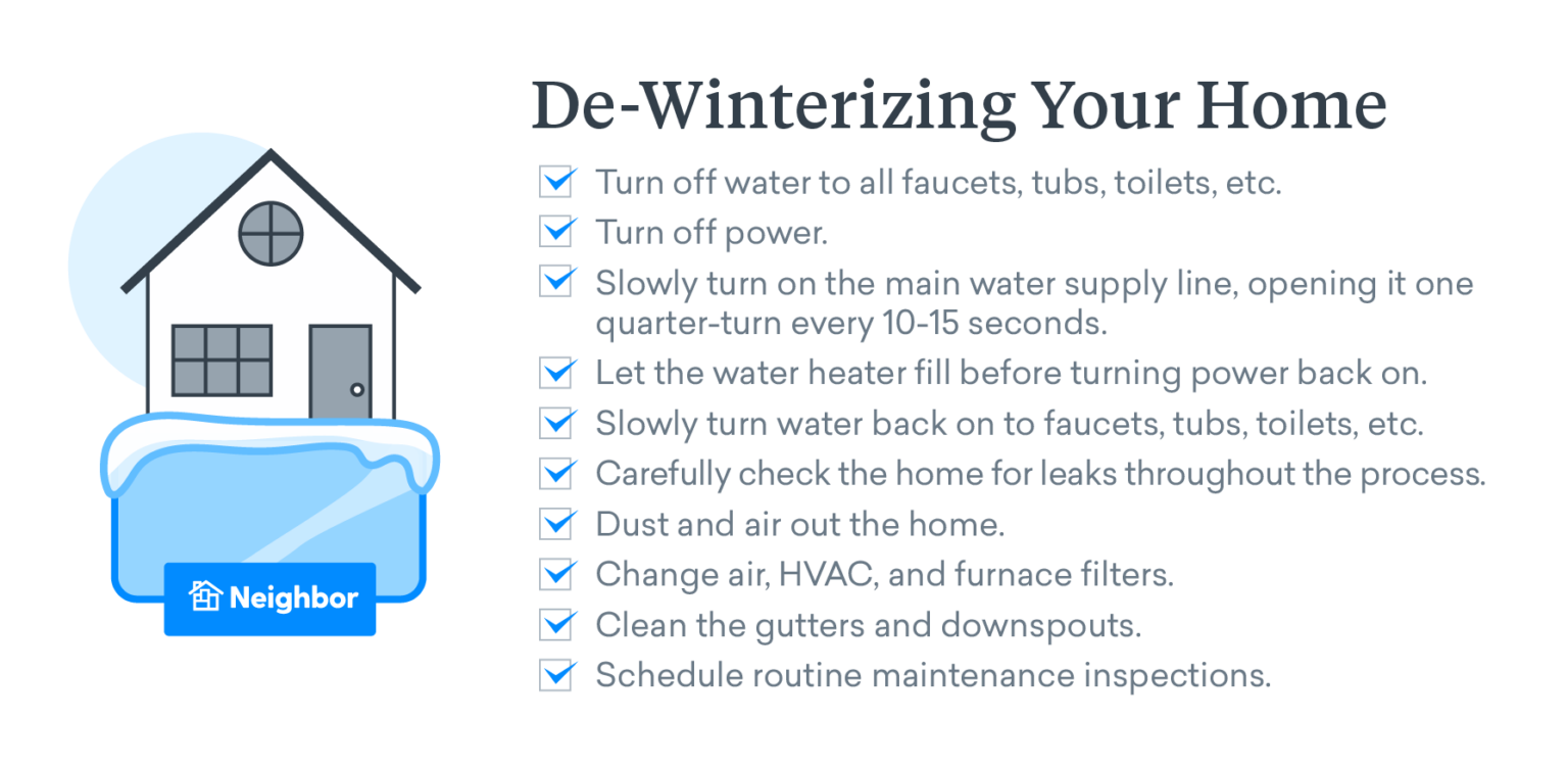 Dewinterizing: What It Is and Why It's Important - Neighbor Blog