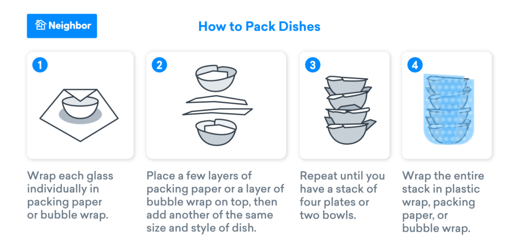 Kitchen Packing: How to Prepare, Pack, & Unpack Your Kitchen Like a Pro ...