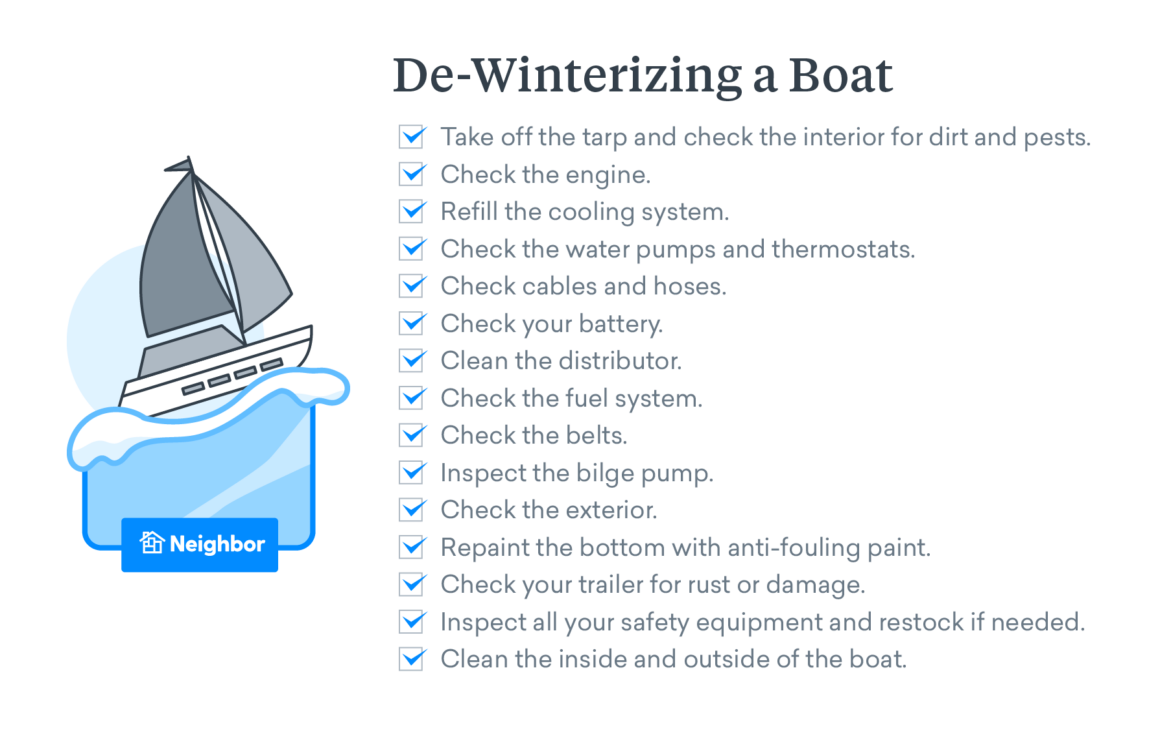 Dewinterizing: What It Is and Why It's Important - Neighbor Blog