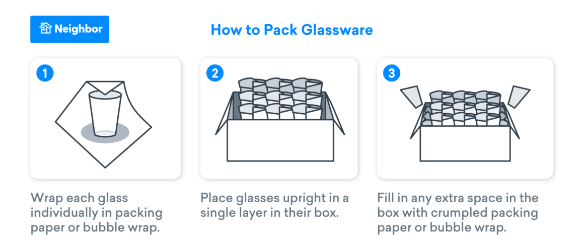 Kitchen Packing: How to Prepare, Pack, & Unpack Your Kitchen Like a Pro ...