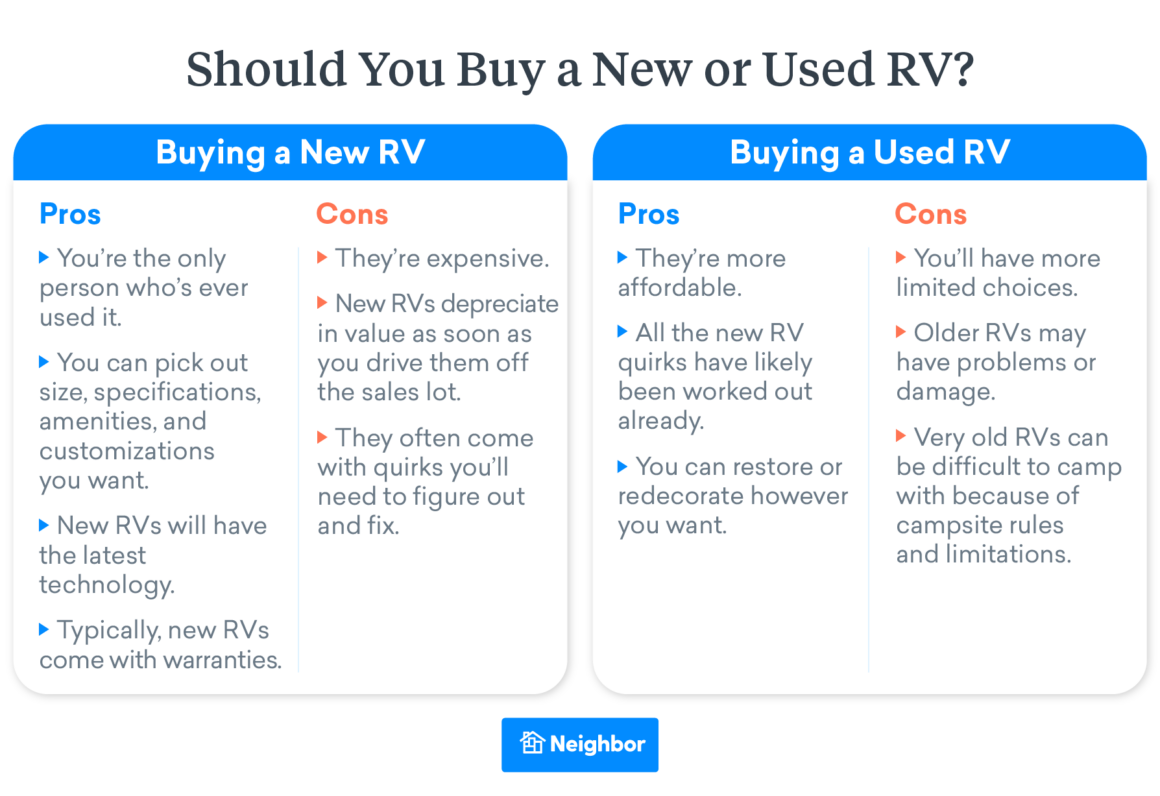 Buying an RV: The Tips & Tricks You Need to Know - Neighbor Blog