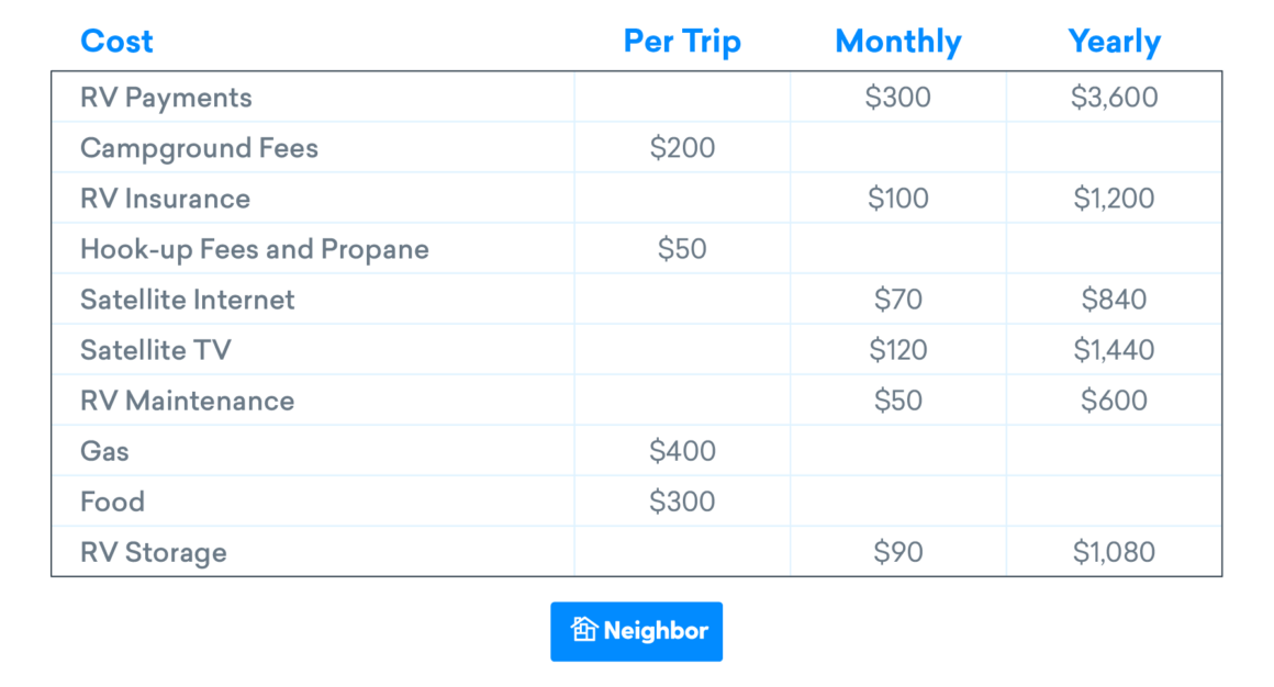 Buying an RV: The Tips & Tricks You Need to Know - Neighbor Blog
