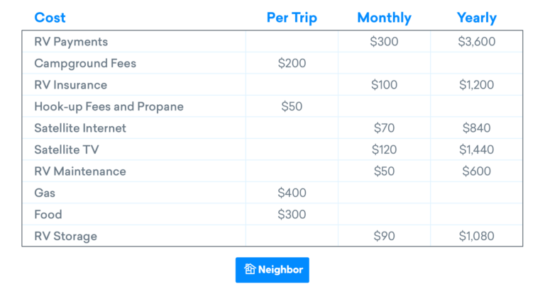 Buying an RV: The Tips & Tricks You Need to Know - Neighbor Blog