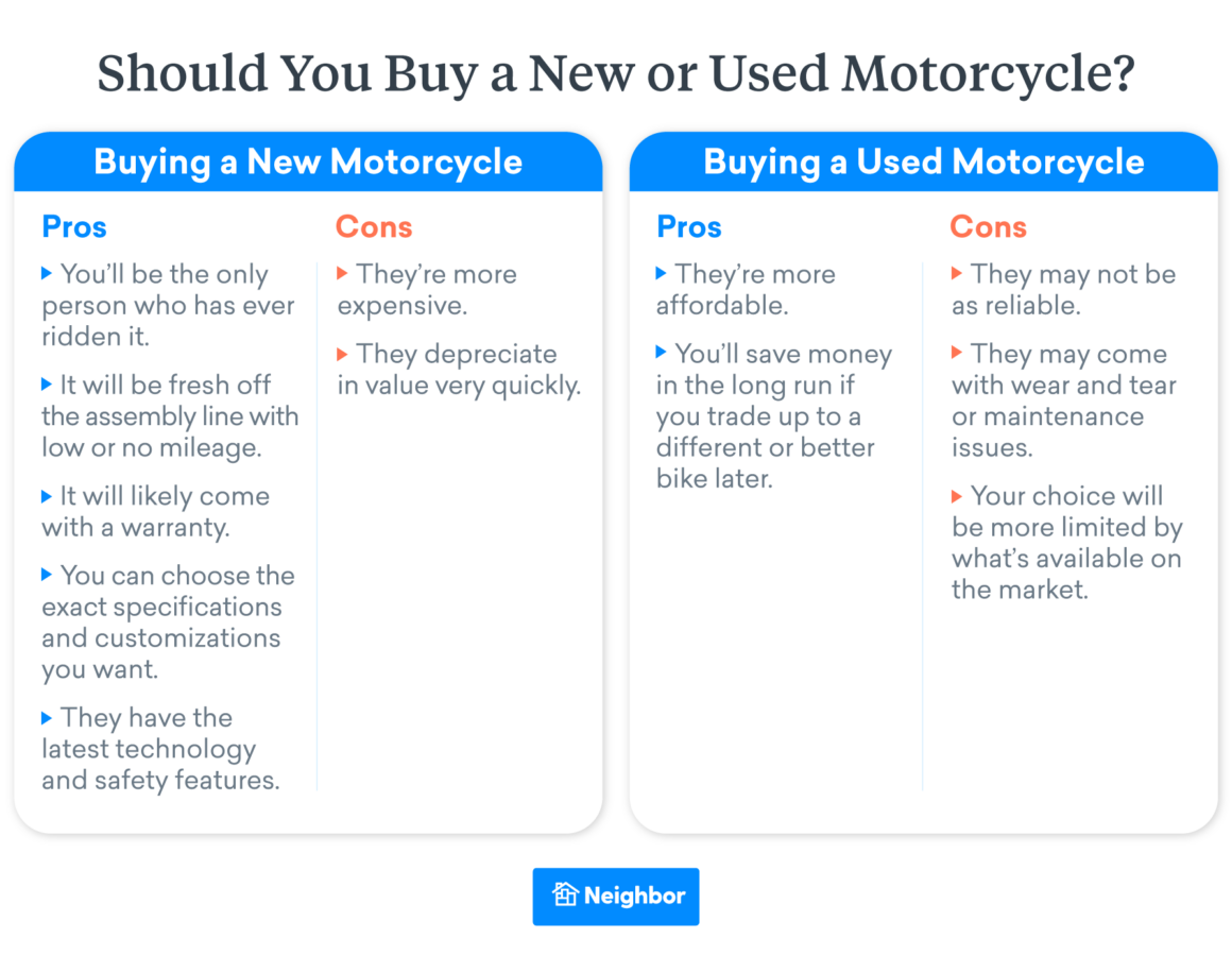 Buying a Motorcycle - Neighbor Blog