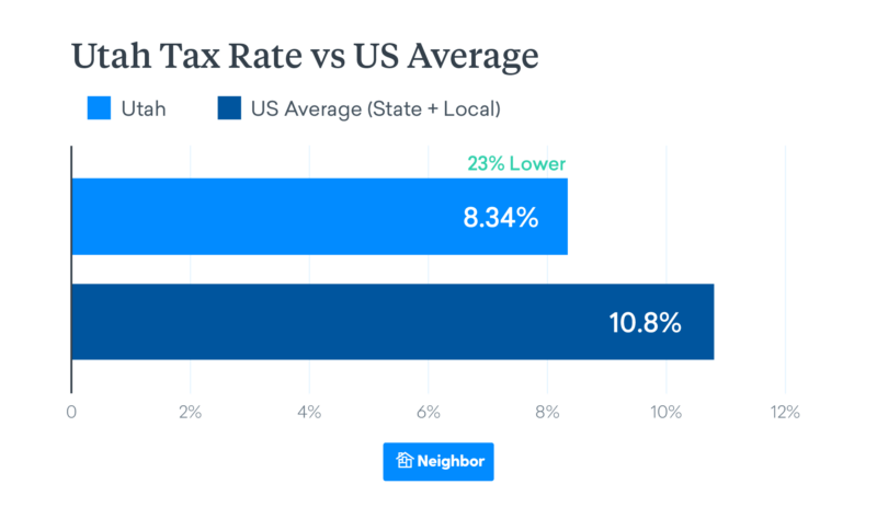 Moving to Utah: A Guide to The Beehive State - Neighbor Blog