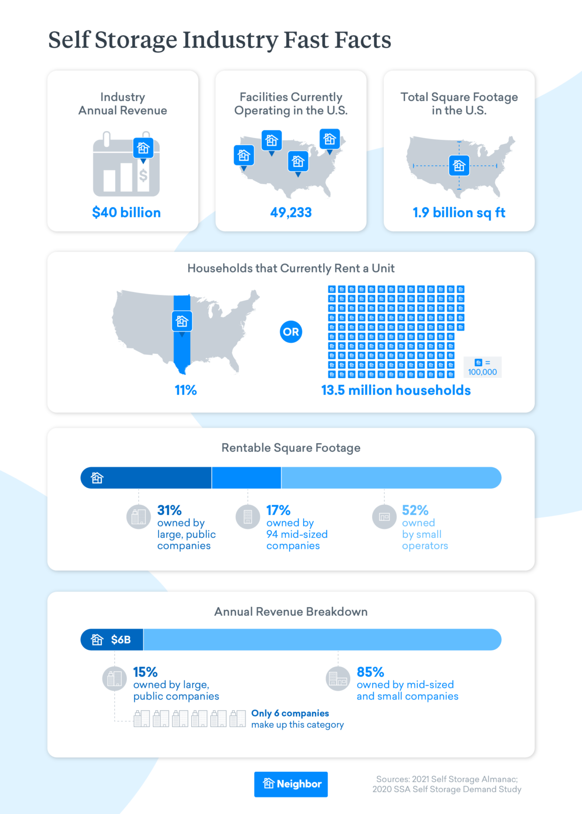 National Self Storage Day: Here’s When (and Why) We’re Celebrating ...