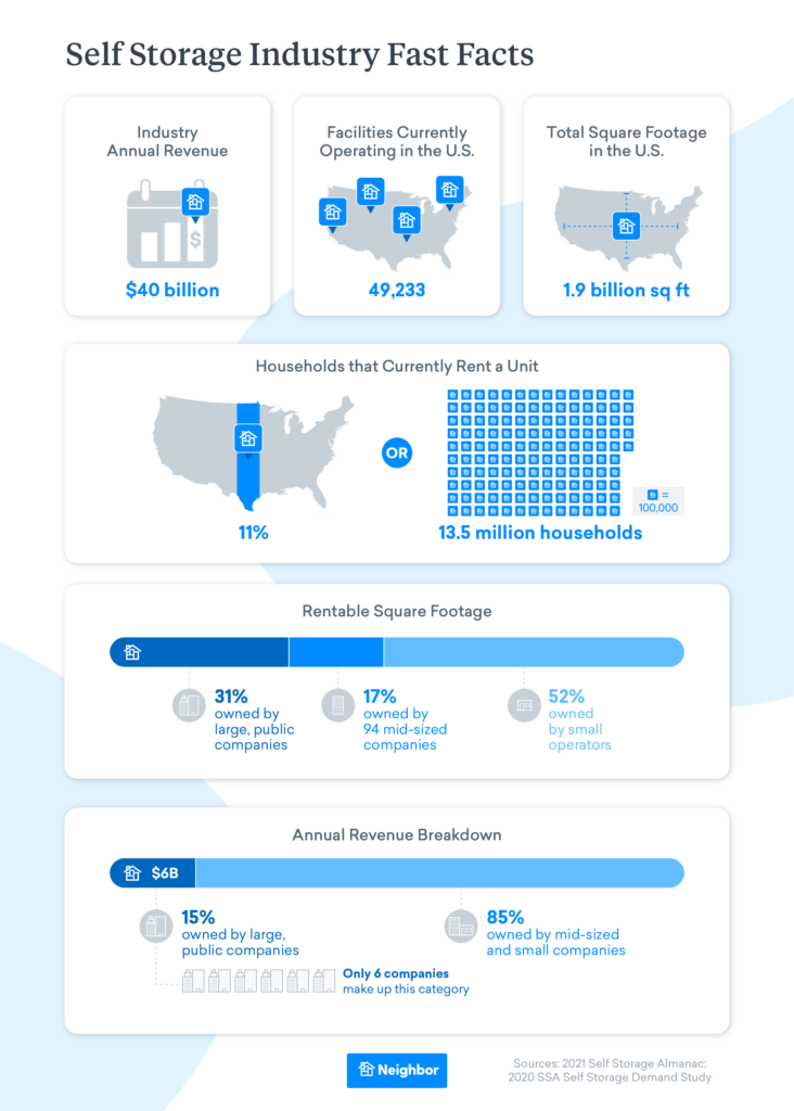 National Self Storage Day: Here’s When (and Why) We’re Celebrating ...