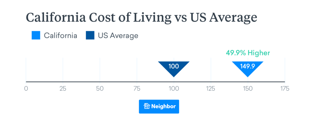 Moving to California - Neighbor Blog