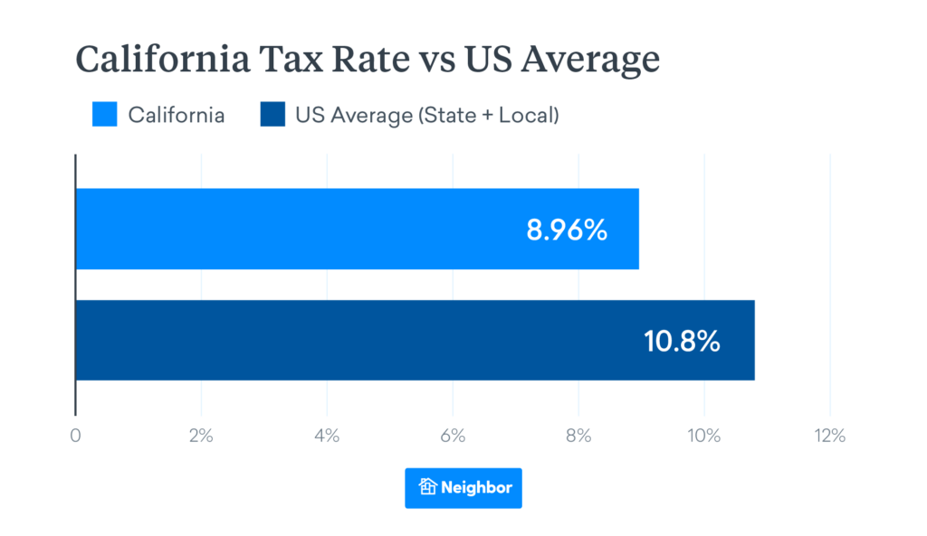 Moving to California - Neighbor Blog