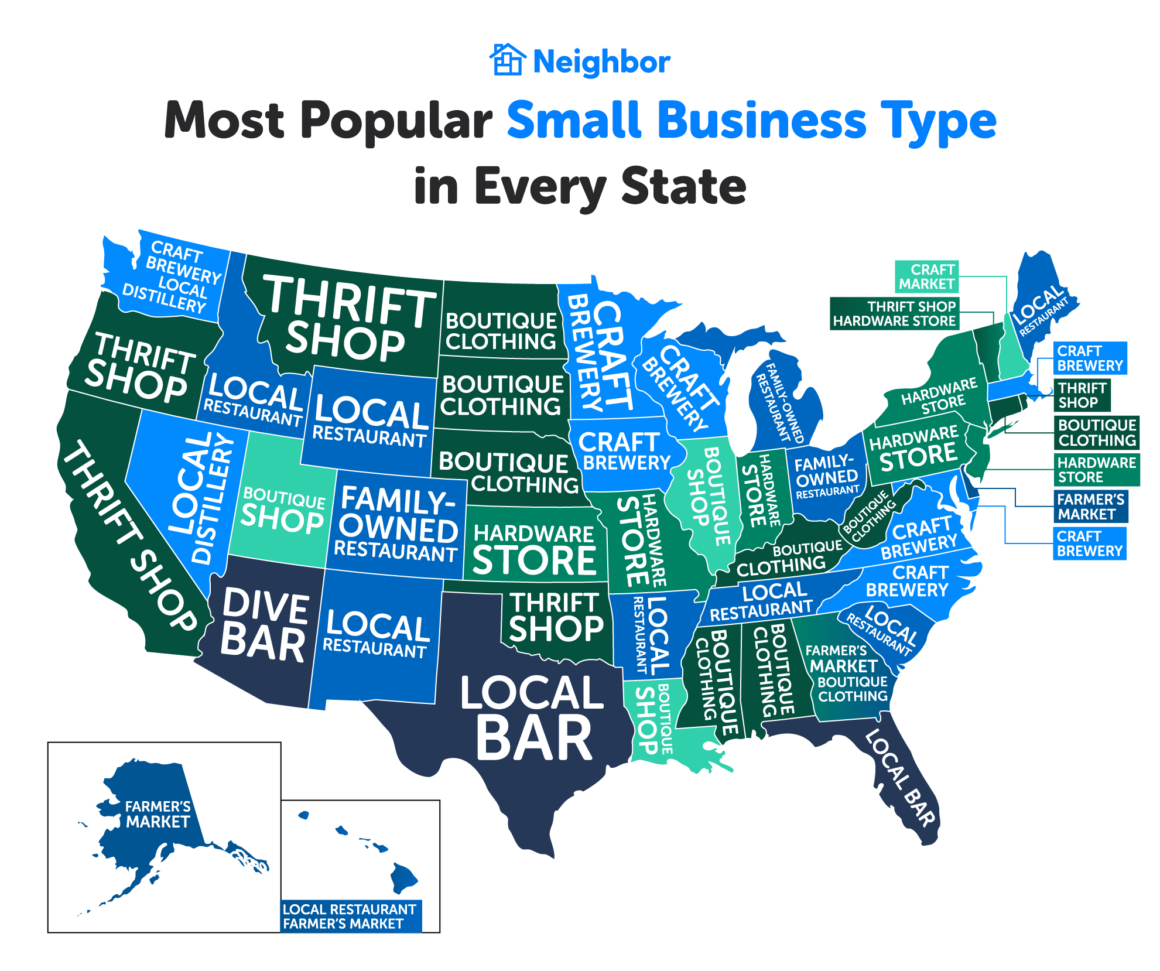Small Business Saturday: The Most Popular Types of Small Business in ...