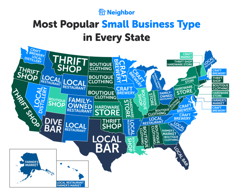 Small Business Saturday: The Most Popular Types of Small Business in ...