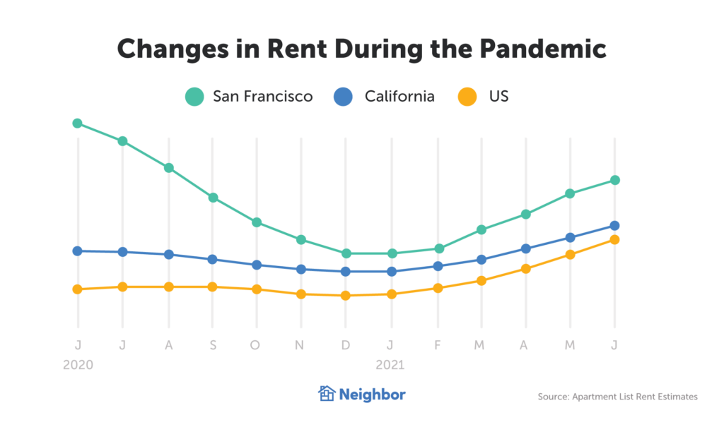 Moving to San Francisco: Everything You Need to Know - Neighbor Blog