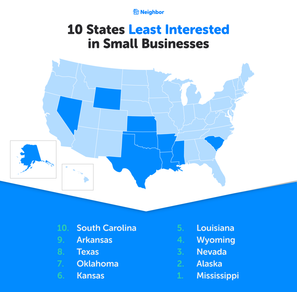 Small Business Saturday: The Most Popular Types of Small Business in ...