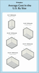 Average Storage Unit Prices in 2025 - Neighbor Blog