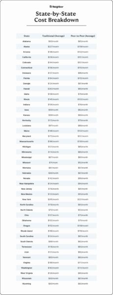 Average Storage Unit Prices in 2025 - Neighbor Blog
