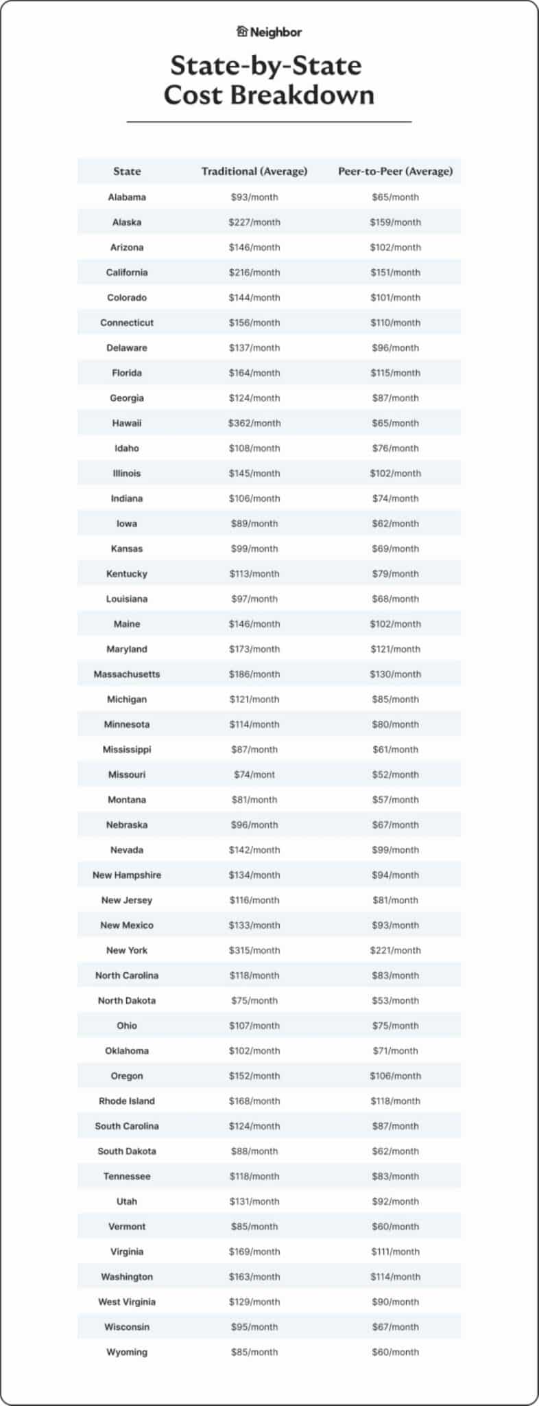 Average Storage Unit Prices in 2025 - Neighbor Blog