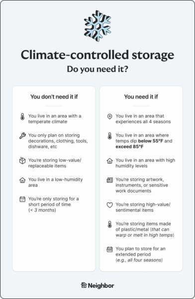 Climate-Controlled vs. Non-Climate-Controlled Storage: Differences ...