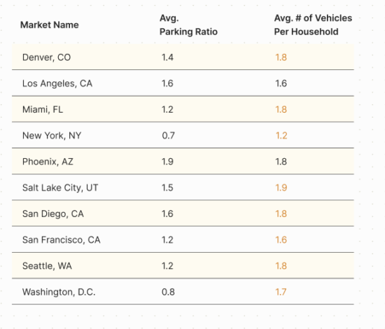 What Is Ancillary Revenue and How Does it Work? - Neighbor Blog