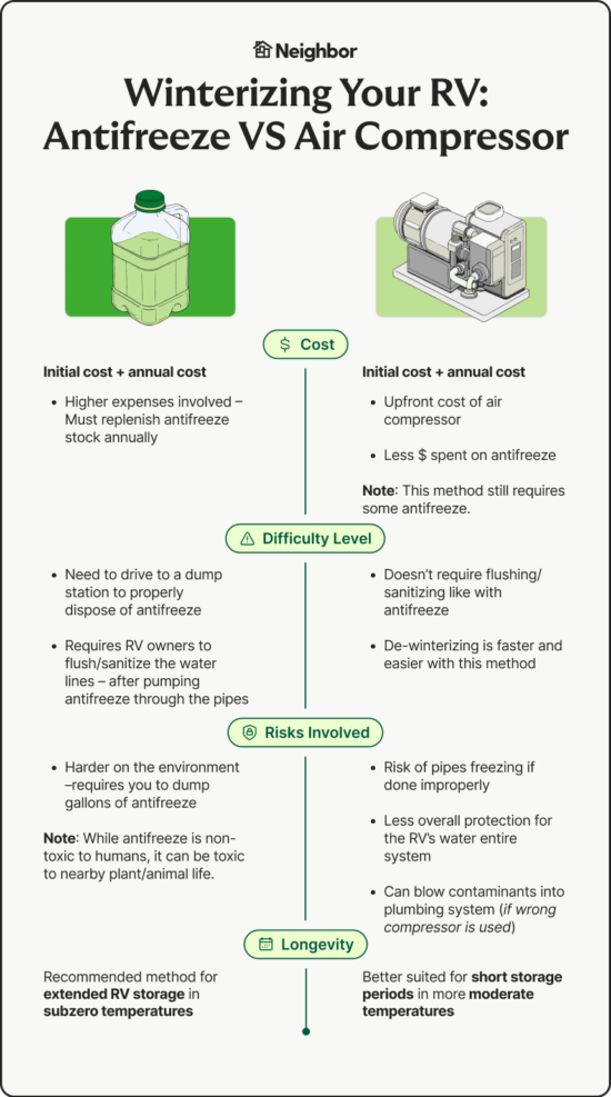 How to Winterize an RV: A Beginner's Guide - Neighbor Blog
