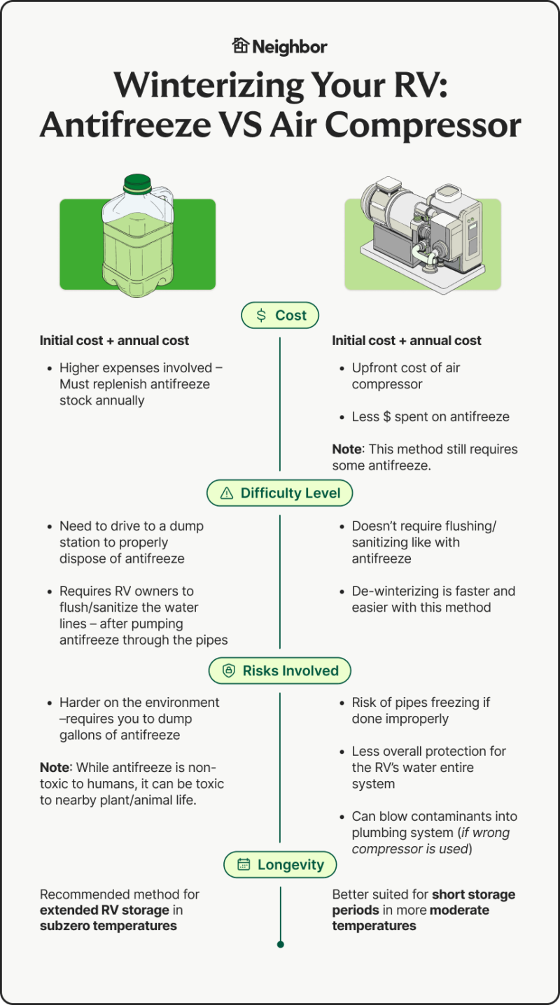 How to Winterize an RV: A Beginner's Guide - Neighbor Blog