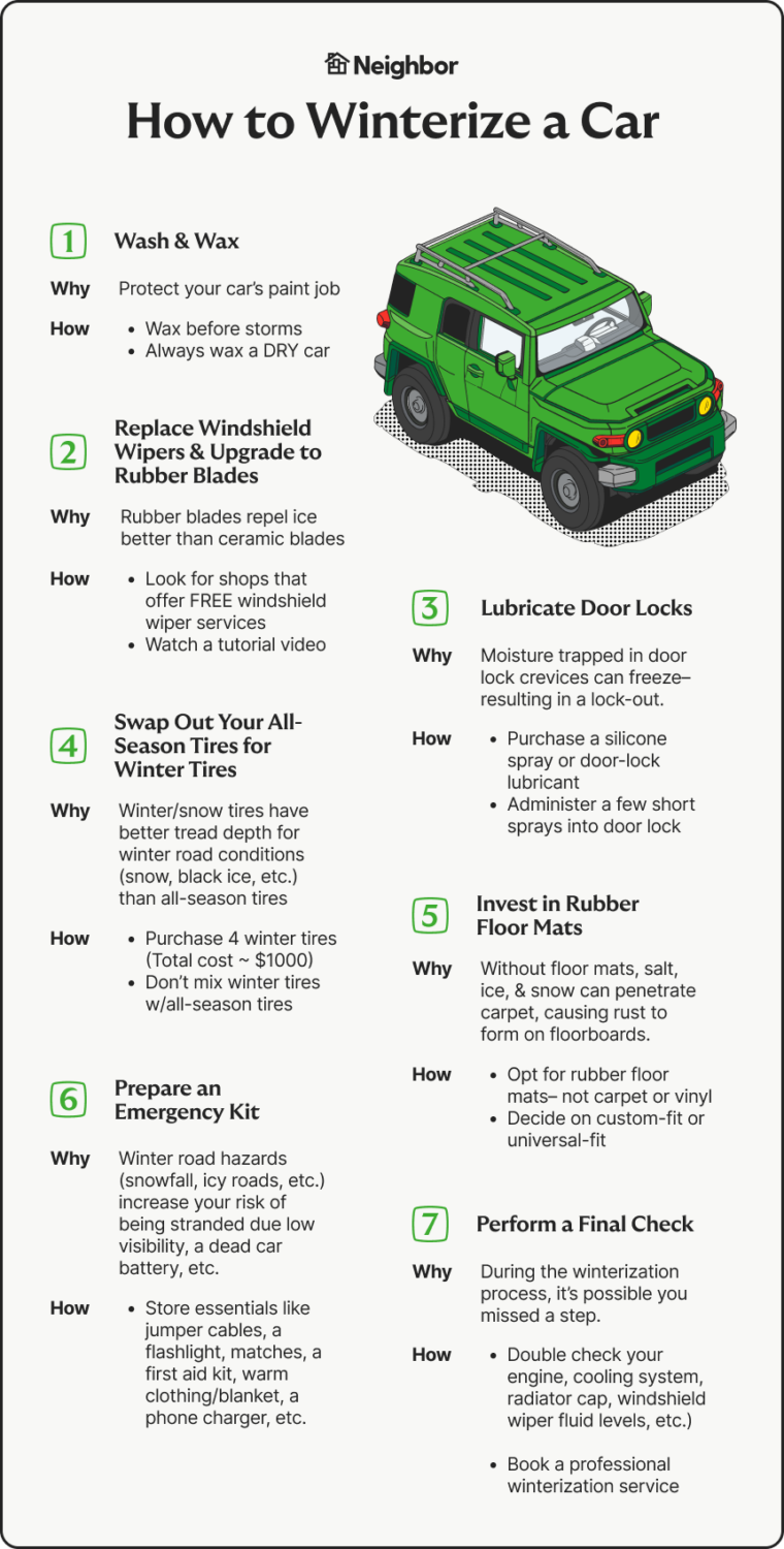 How to Winterize a Car: The Ultimate Guide - Neighbor Blog