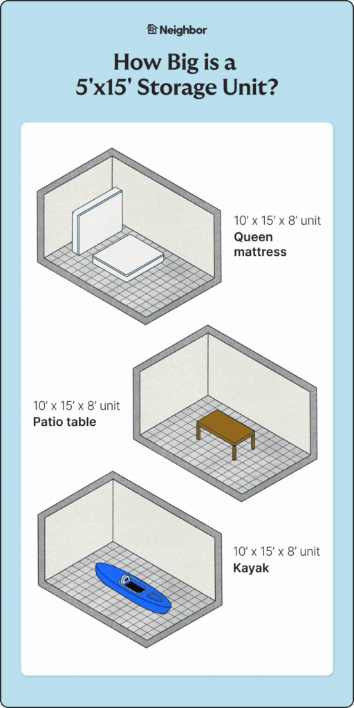 5'x15' Storage Unit: FAQs about 5'x15' Storage Units - Neighbor Blog