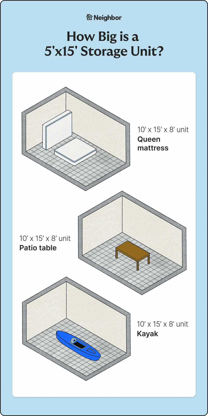 5'x15' Storage Unit: FAQs about 5'x15' Storage Units - Neighbor Blog