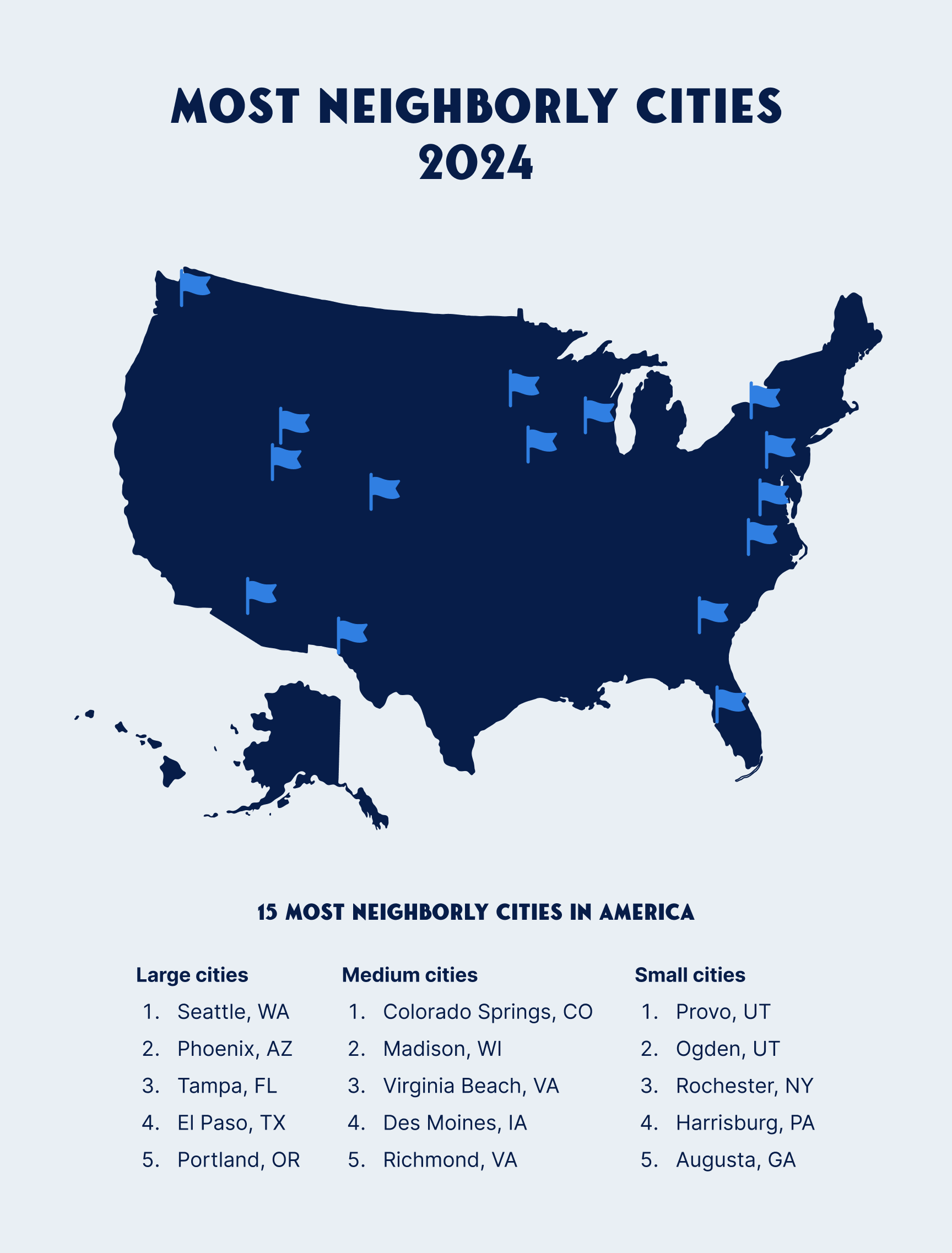 Neighbor.com Reveals 2024 Ranking of the Most Neighborly Cities in ...