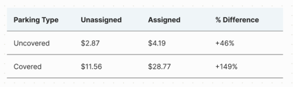 A Guide to Amenity Fees: Why You Should Charge for Amenities Like Valet ...
